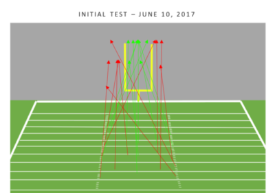 Football Field Goal Pro Posts for Kickers- Simple Kicking
