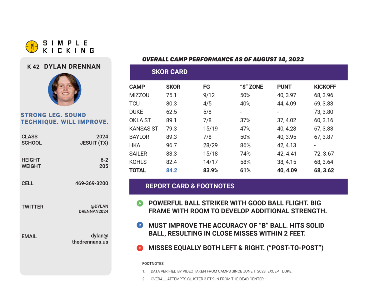Dylan Drennan - Simple Kicking