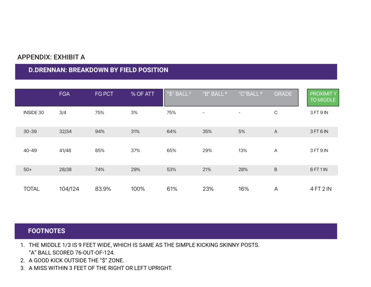 Dylan Drennan - Simple Kicking