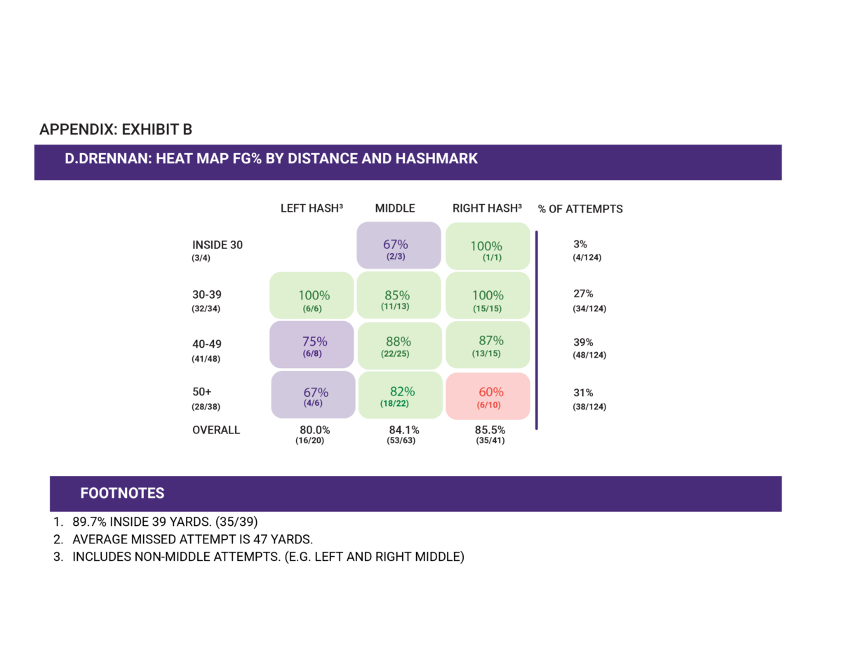 Dylan Drennan - Simple Kicking